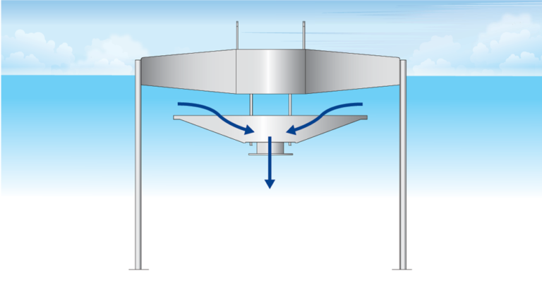 FLOATING DECANTER SYSTEMS | Aeris Global