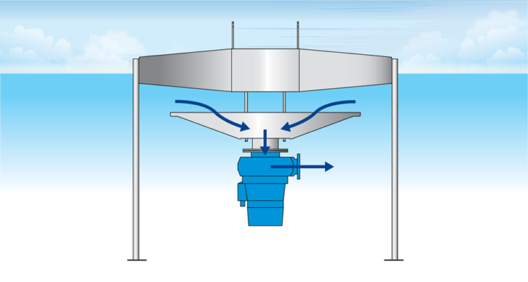 FLOATING DECANTER SYSTEMS | Aeris Global