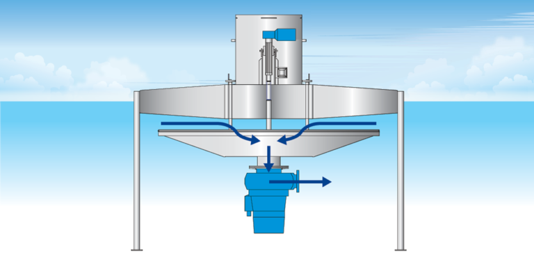 FLOATING DECANTER SYSTEMS | Aeris Global