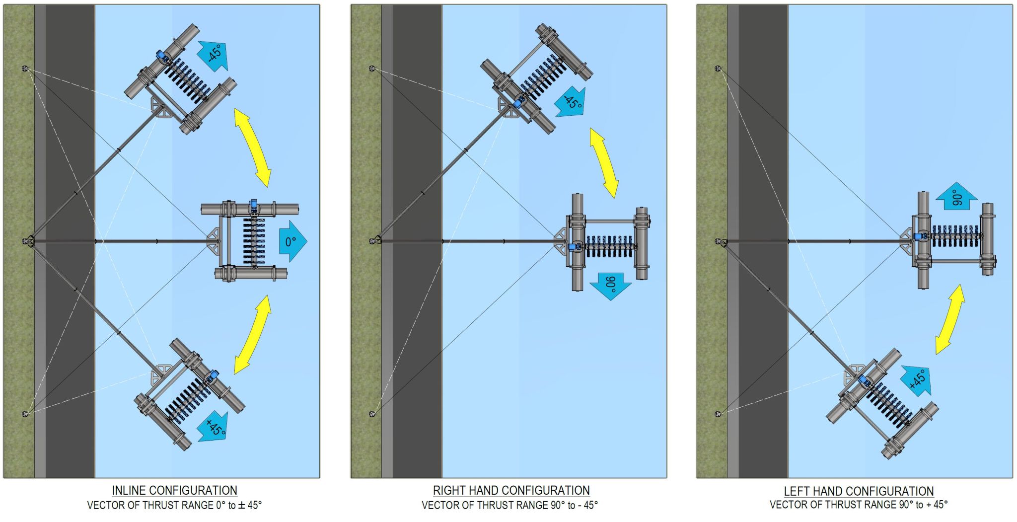 aerdisc® Directional Aerator PRODUCTION UPDATE – Aeris Global